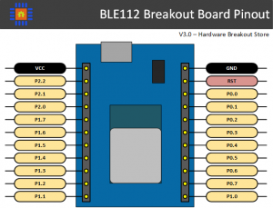 BLE112 Pinout | Hardware Breakout