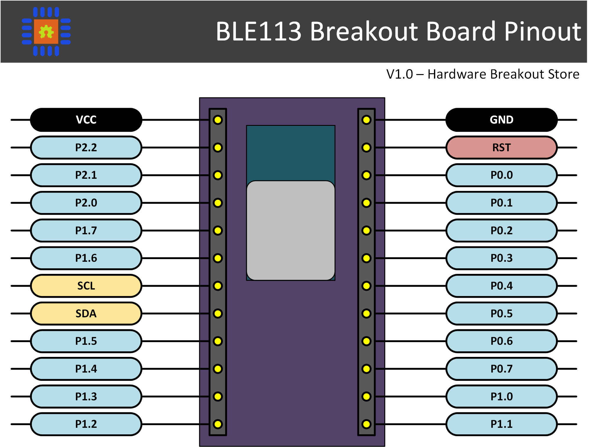 BLE113 Pinout | Hardware Breakout